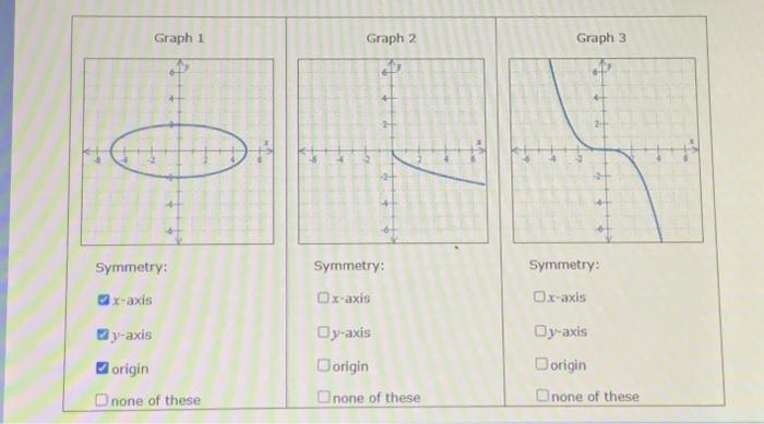 Solved 6+ Graph 1 K|+|+ 6 Symmetry: x-axis y-axis origin | Chegg.com