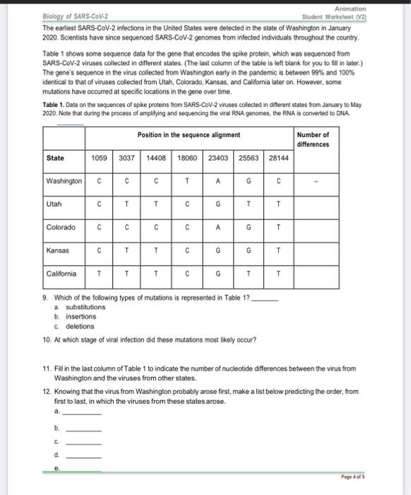 Animation Biology of SARS-CoV2 Student Worksheet V2 | Chegg.com