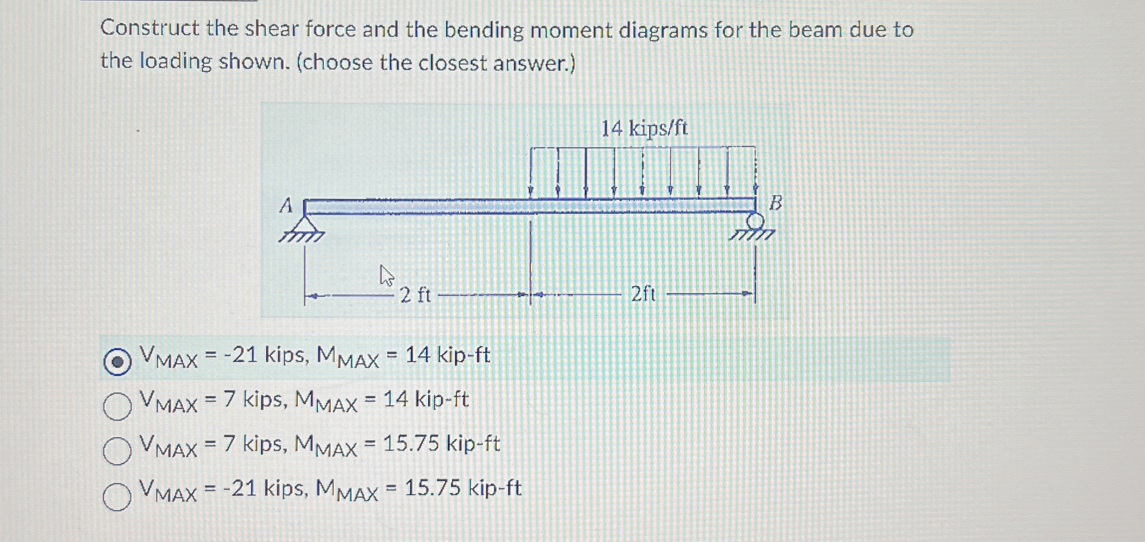 Solved Construct the shear force and the bending moment | Chegg.com