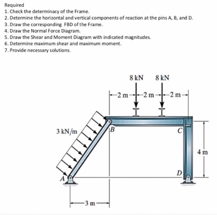 Solved Required 1. Check the determinacy of the Frame. 2. | Chegg.com