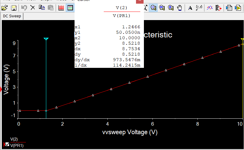Solved Given the following voltage transfer characteristic | Chegg.com