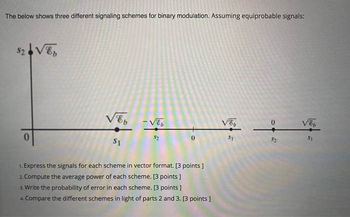 Solved The below shows three different signaling schemes for | Chegg.com
