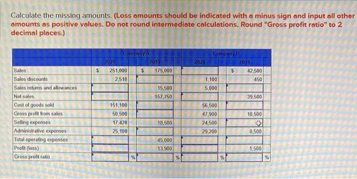 Solved Calculate the missing amounts. (Loss amounts should | Chegg.com