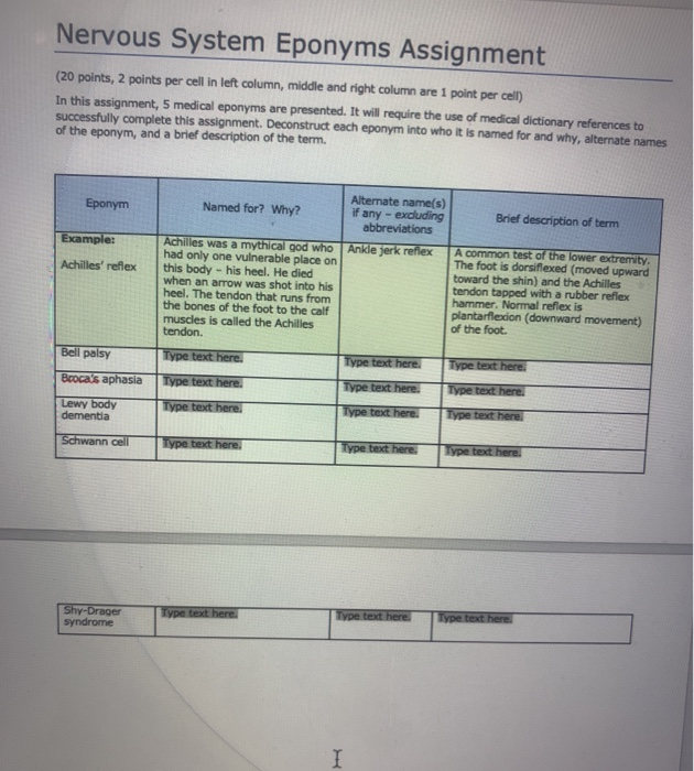 Solved Nervous System Eponyms Assignment (20 points, 2 | Chegg.com