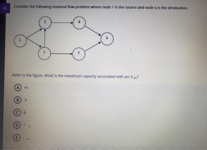 Solved Х Consider The Following Maximal Flow Problem Where 