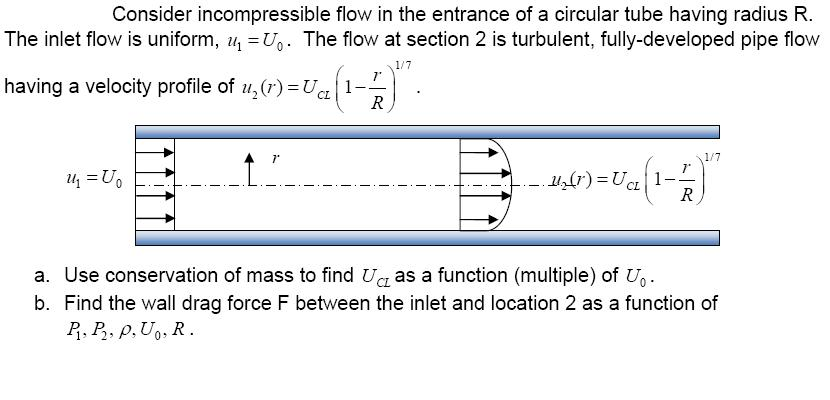 Consider incompressible flow in the entrance of a | Chegg.com