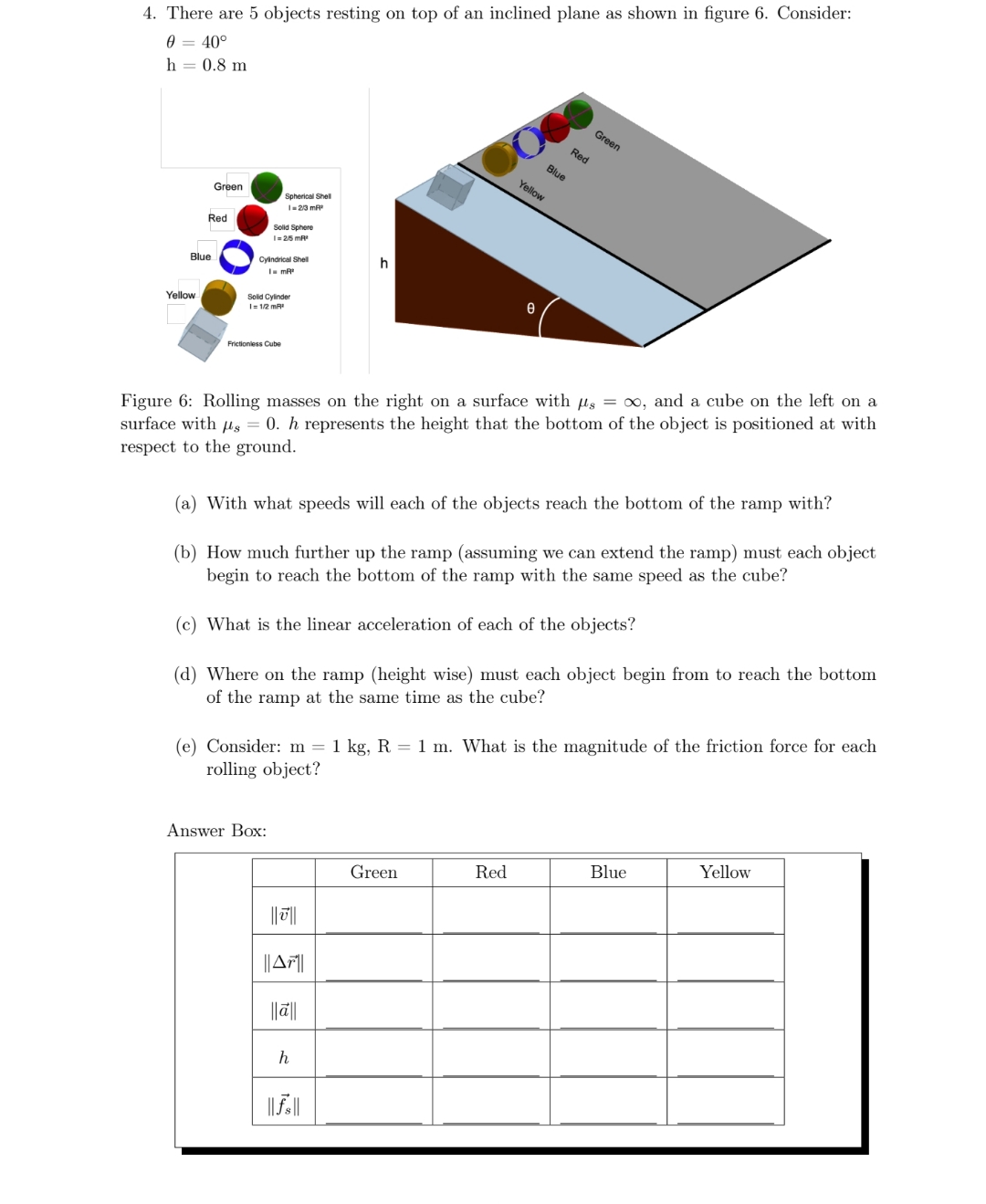 Solved There are 5 ﻿objects resting on top of an inclined | Chegg.com