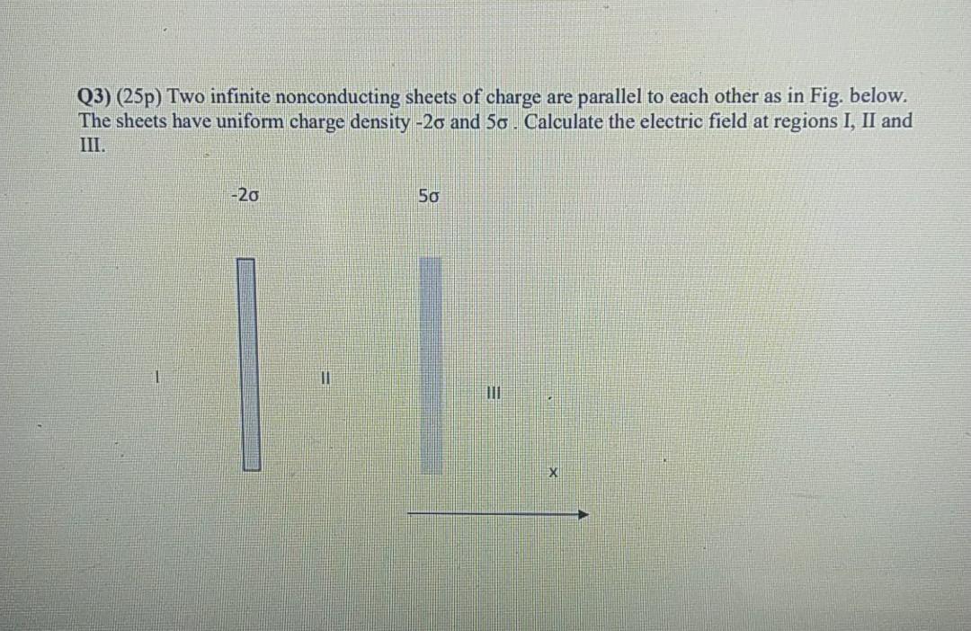 Solved Q3) (25p) Two infinite nonconducting sheets of charge | Chegg.com Solved Q3) (25p) Two infinite nonconducting sheets of charge | Chegg.com