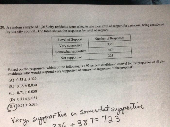 Solved 28. Researchers conducted a study to investigate the | Chegg.com