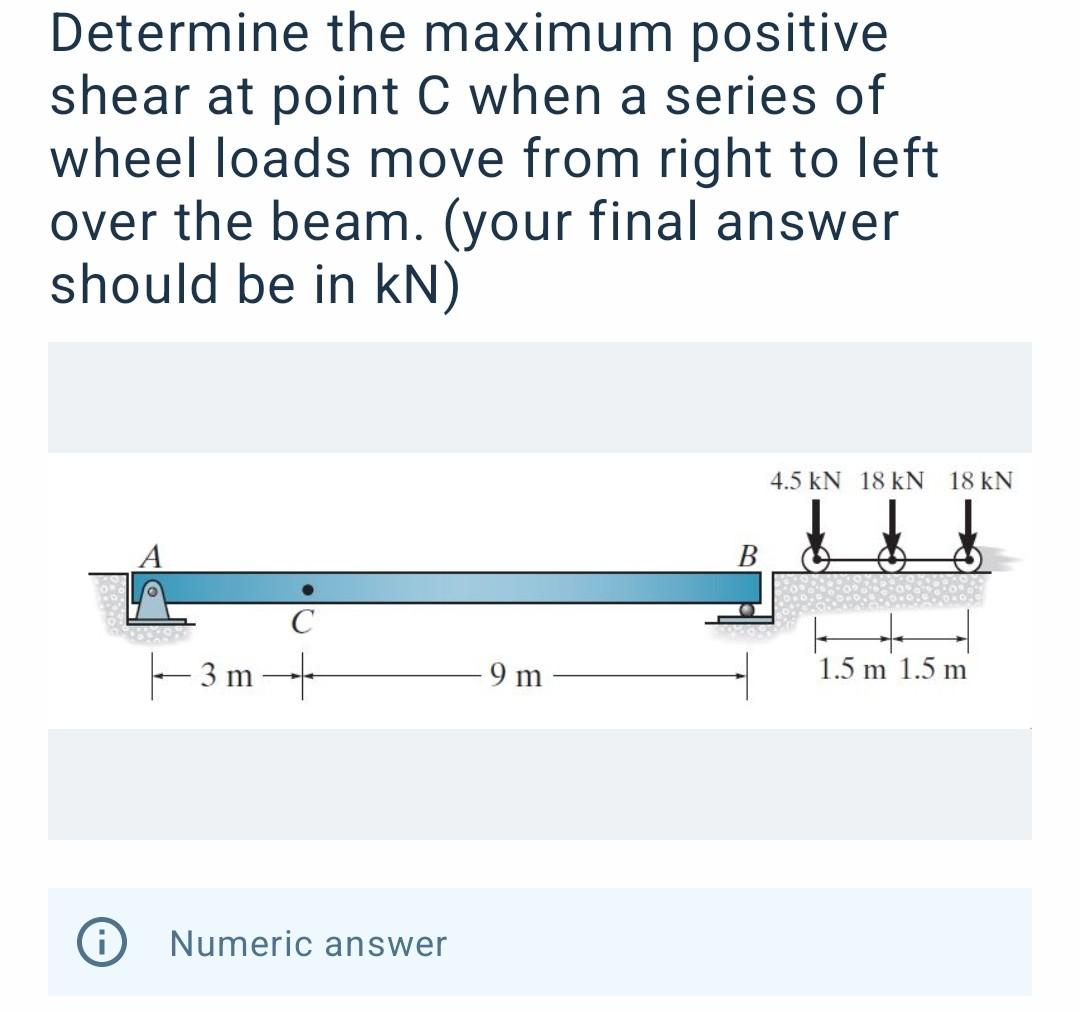 Solved Determine the maximum positive shear at point C when | Chegg.com