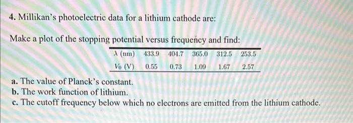 Solved 4. Millikan's photoelectric data for a lithium | Chegg.com