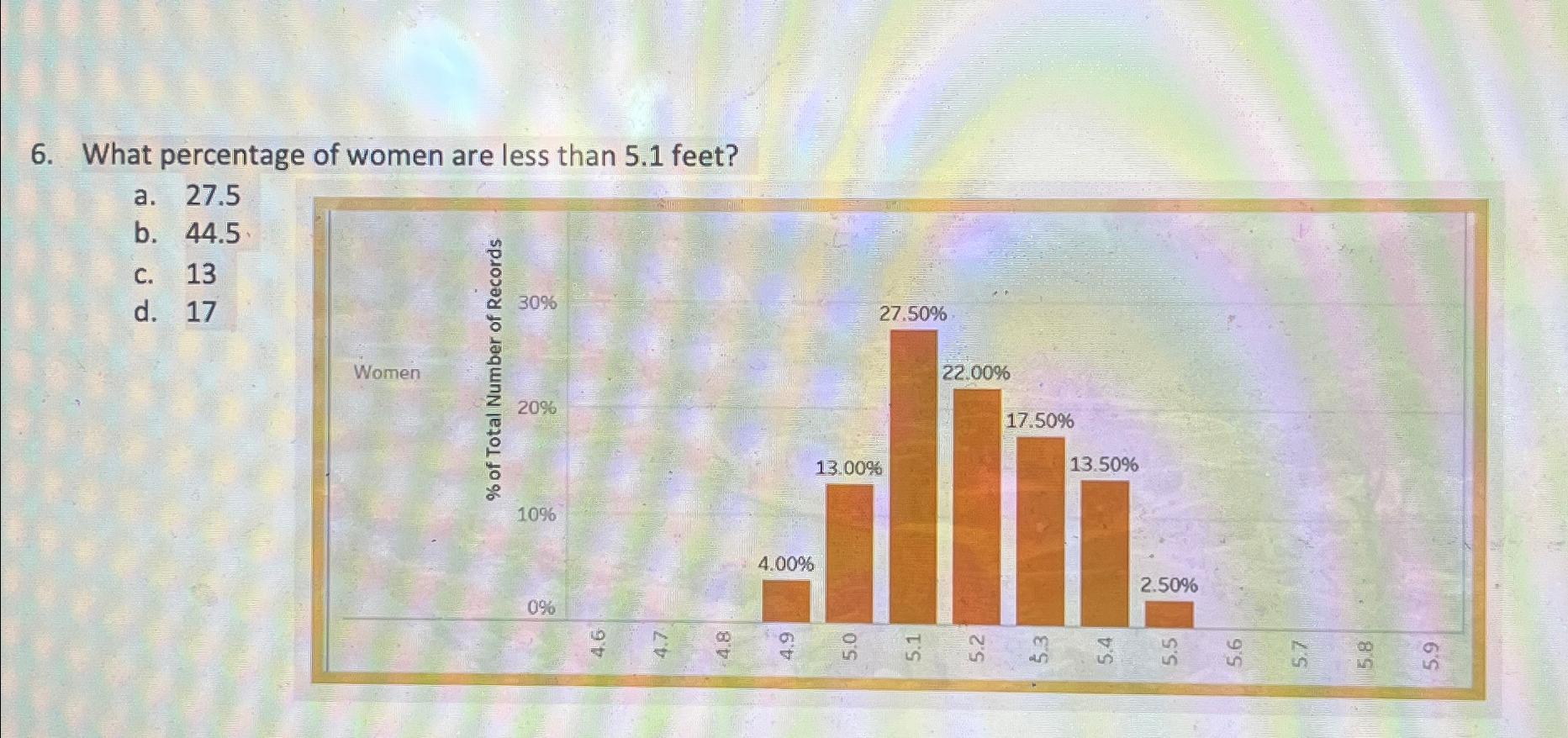 Solved What percentage of women are less than 5.1 | Chegg.com