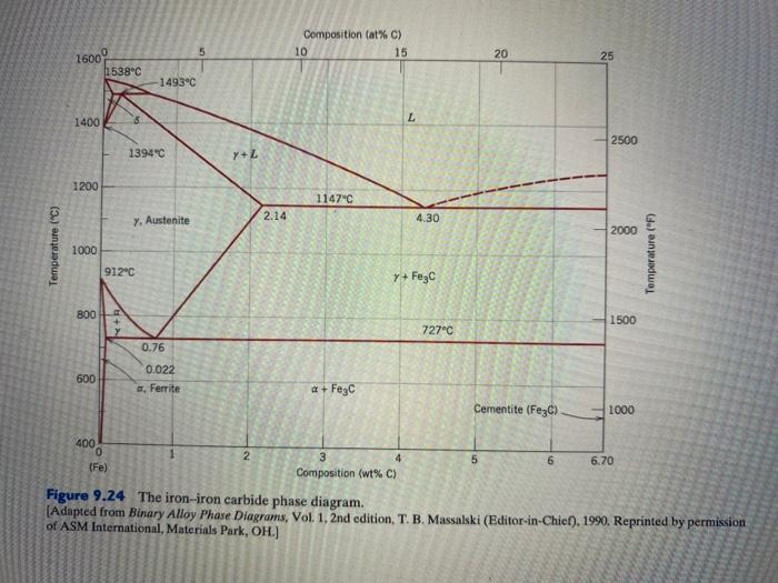 Solved 4. (40pts) Consider the phase diagram shown in the | Chegg.com