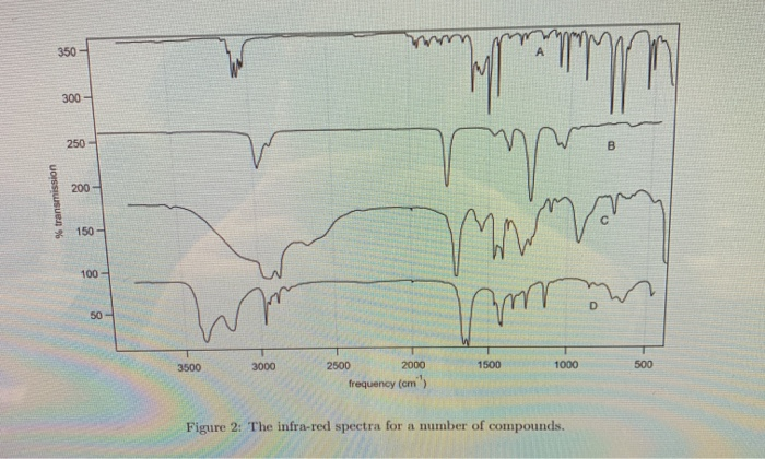 Solved 1 Identifying Bond Stretches in IR Spectroscopy (Ch. | Chegg.com