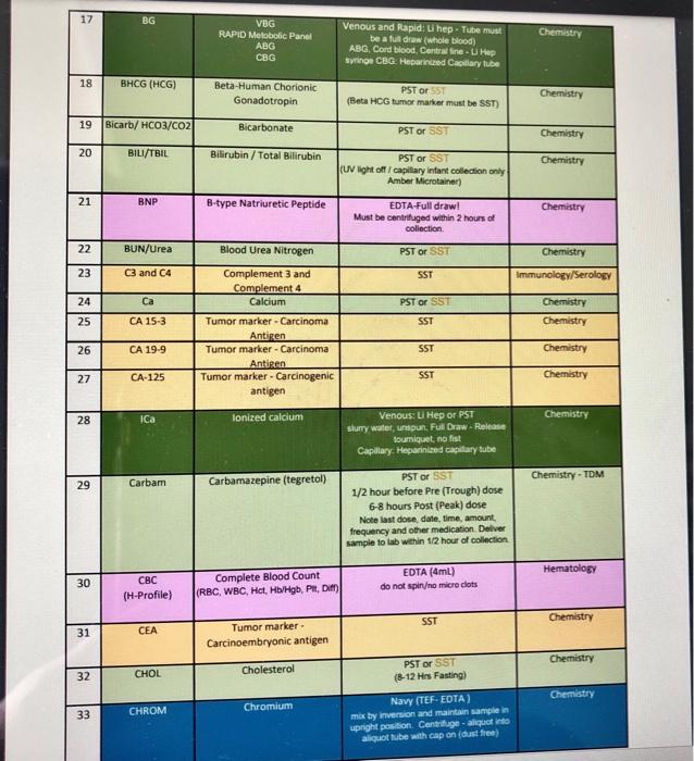 Solved can someone help me to do this pocket dictionary?the | Chegg.com