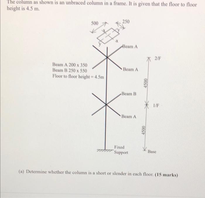 Solved The column as shown is an unbraced column in a frame. | Chegg.com