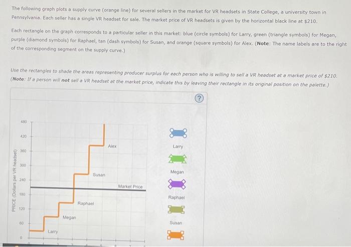 Solved The following graph plots a supply curve (orange | Chegg.com Solved The following graph plots a supply curve (orange | Chegg.com