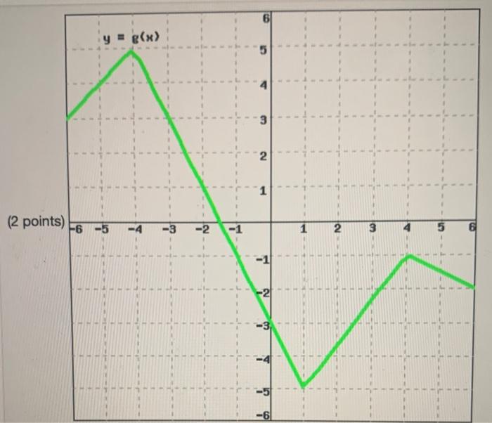 Solved Use the graph of g. given above, to find each | Chegg.com