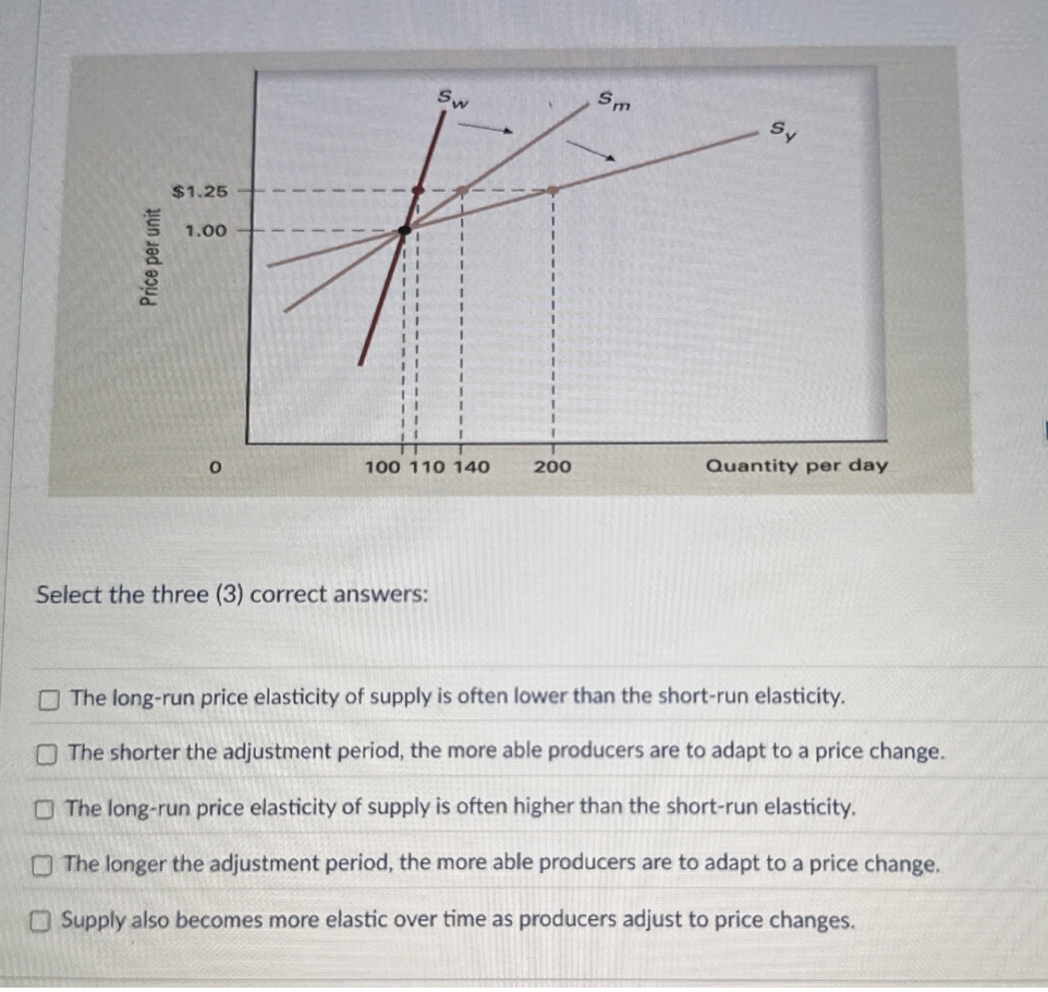 Solved Select the three (3) ﻿correct answers:The long-run | Chegg.com