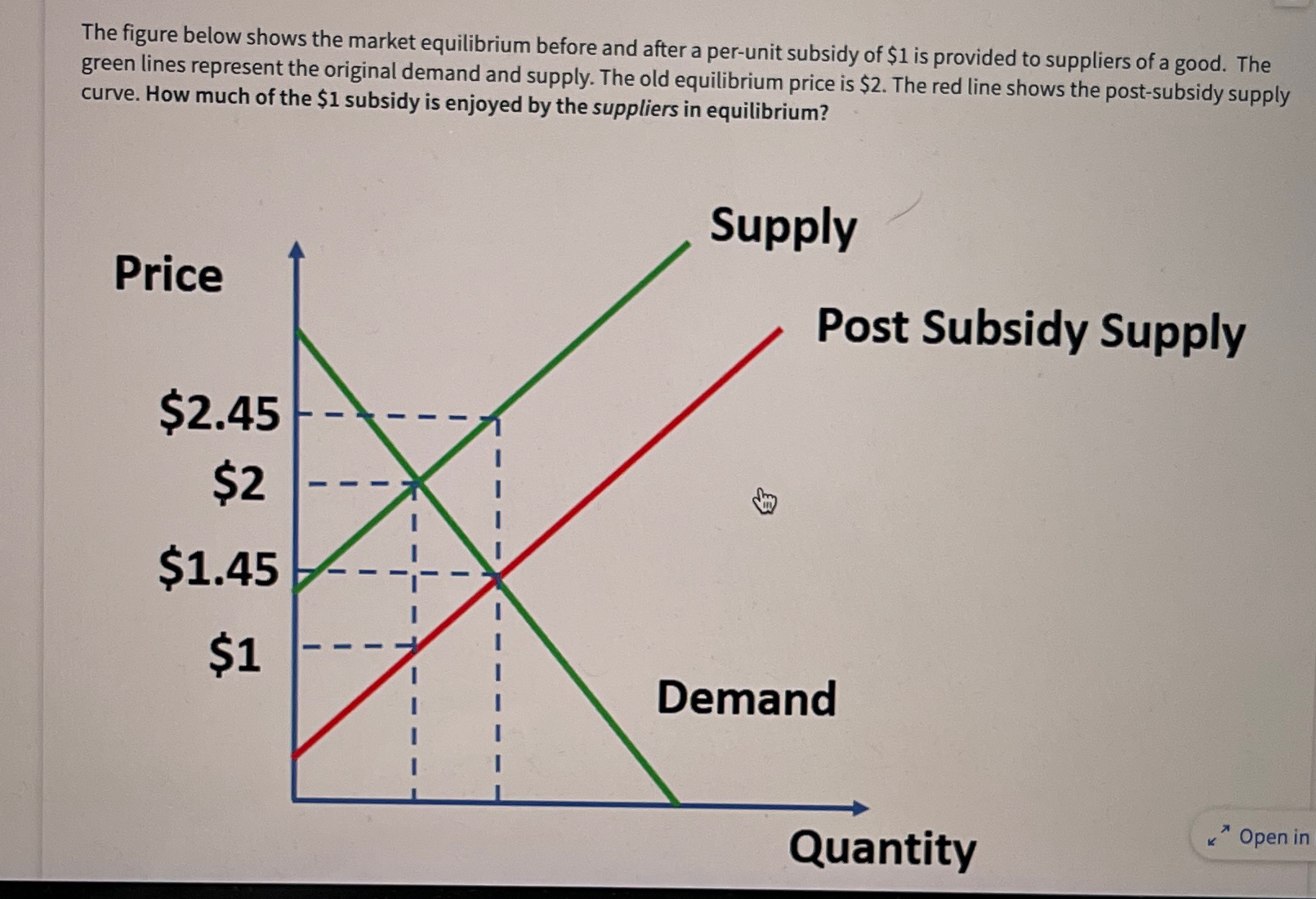 Solved The figure below shows the market equilibrium before | Chegg.com