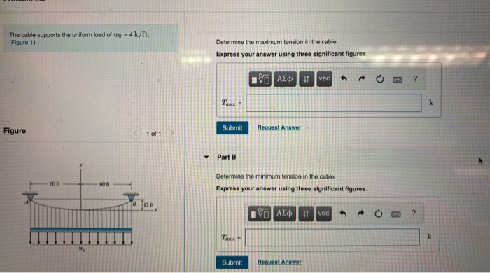 Solved The cable supports the uniform load of (Figure 1) = | Chegg.com