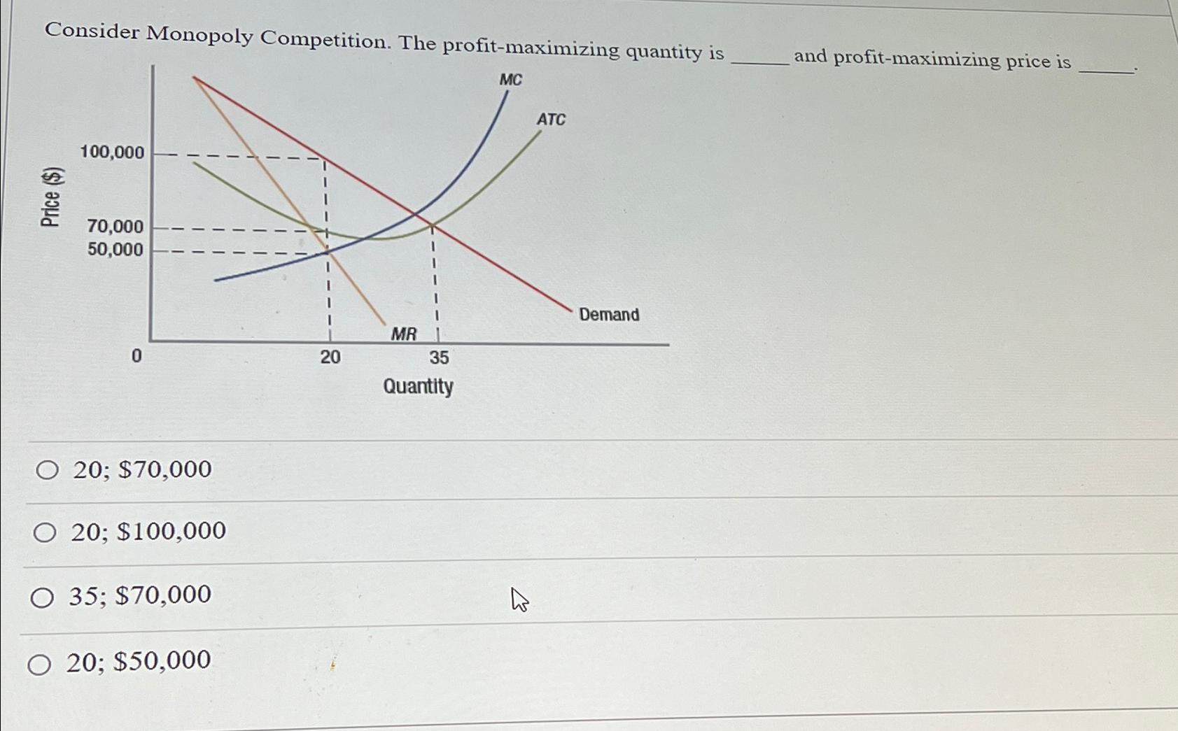 Solved Consider Monopoly Competition. The profit-maximizing | Chegg.com