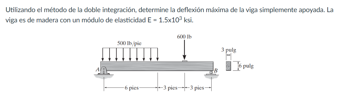 Solved Utilizando el método de la doble integración, | Chegg.com