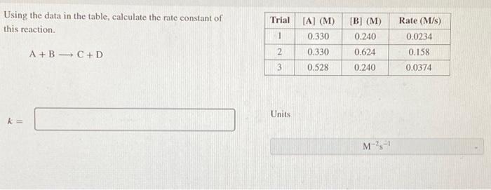 Solved Using the data in the table, calculate the rate | Chegg.com