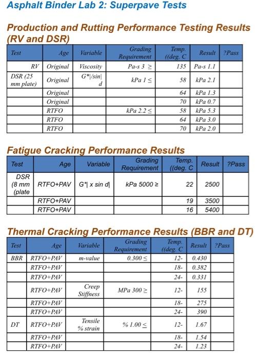 Solved Required Analysis: 1. Determine the PG grade of the | Chegg.com