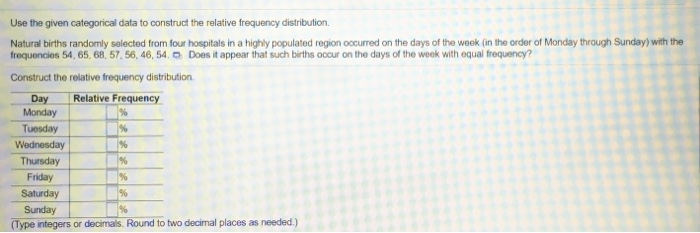 Solved Use the given categorical data to construct the | Chegg.com