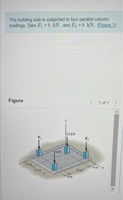 Solved The building slab is subjected to four parallel | Chegg.com