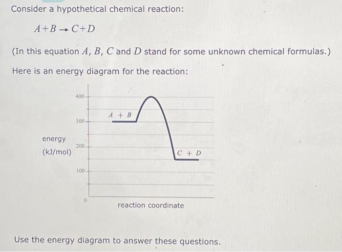Solved Consider a hypothetical chemical reaction: A+B C+D | Chegg.com