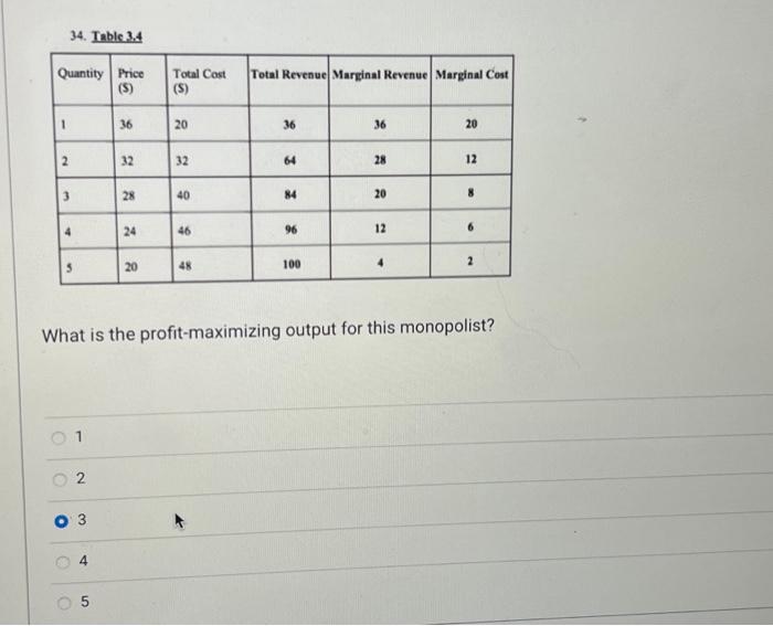 Solved 34. Table 3,4 What is the profit-maximizing output | Chegg.com