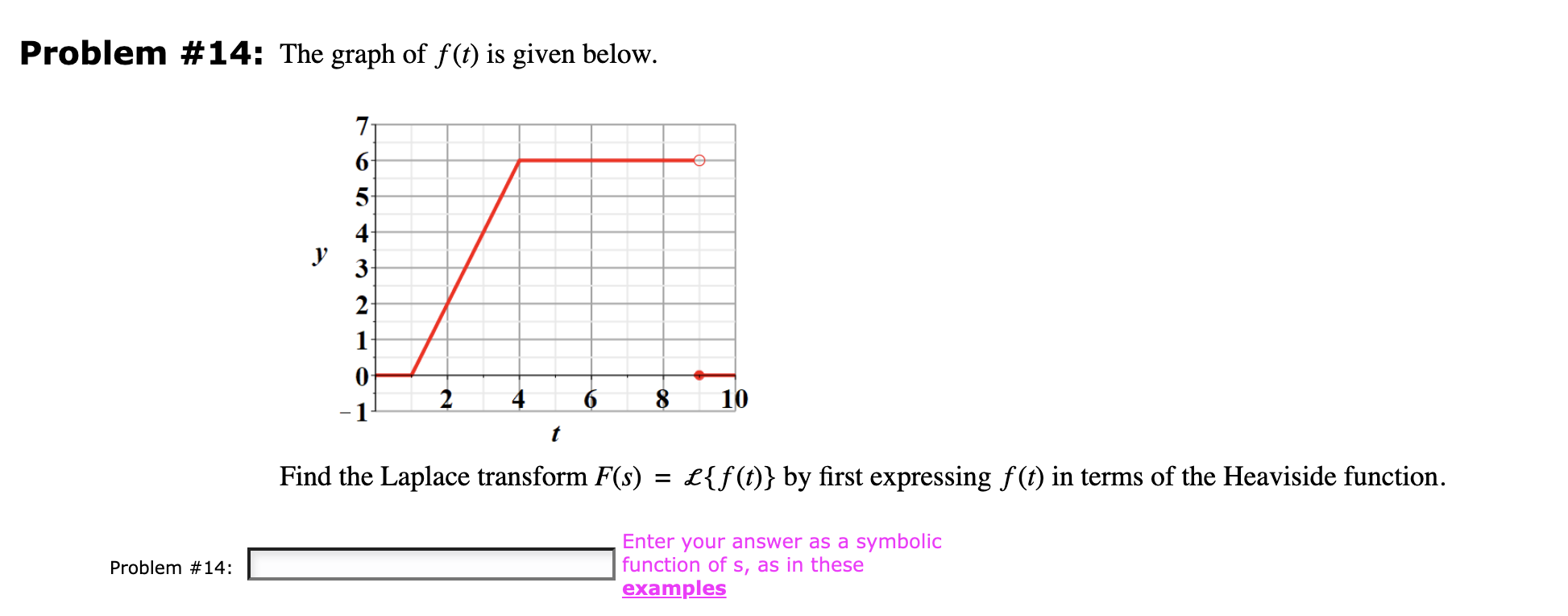 Solved Problem # 14: The graph of f(t) ﻿is given below.IFind | Chegg.com