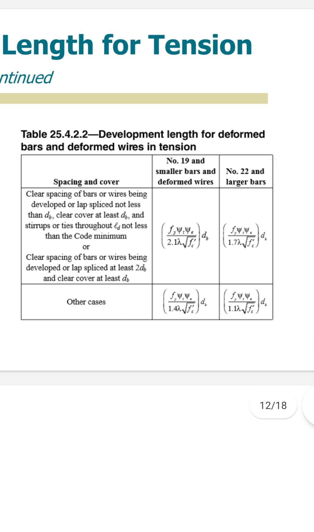 Solved Length for Tension Table 25.4.2.2-Development length | Chegg.com
