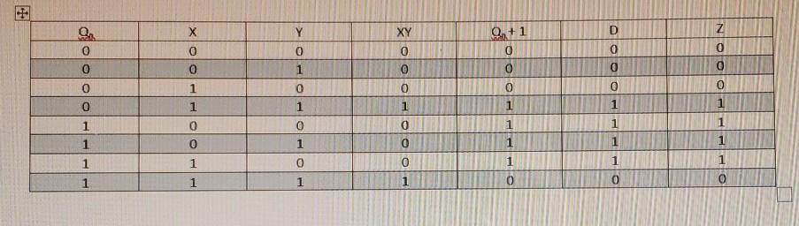 Solved 1. Create a State Table, a State Diagram and write a | Chegg.com