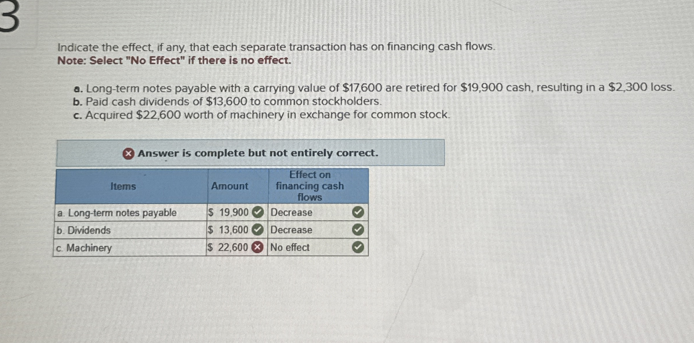 Solved Indicate the effect, if any, that each separate | Chegg.com