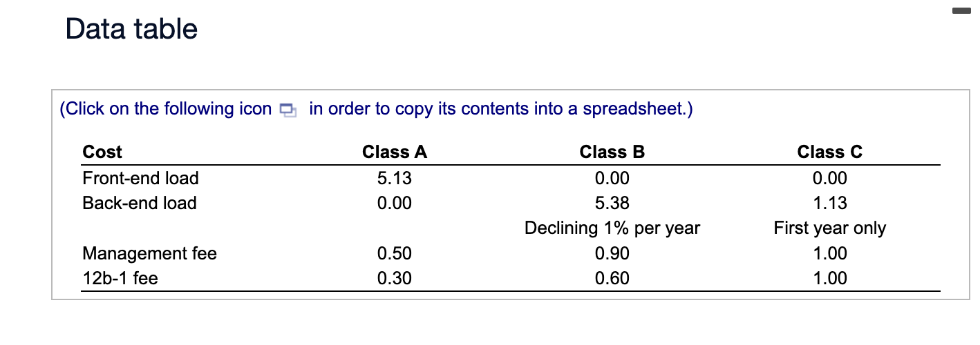 Solved Data table(Click on the following icon ﻿in order to | Chegg.com