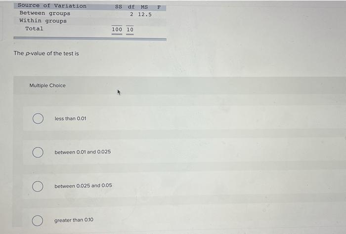 Solved F Source of Variation Between groups within groups | Chegg.com