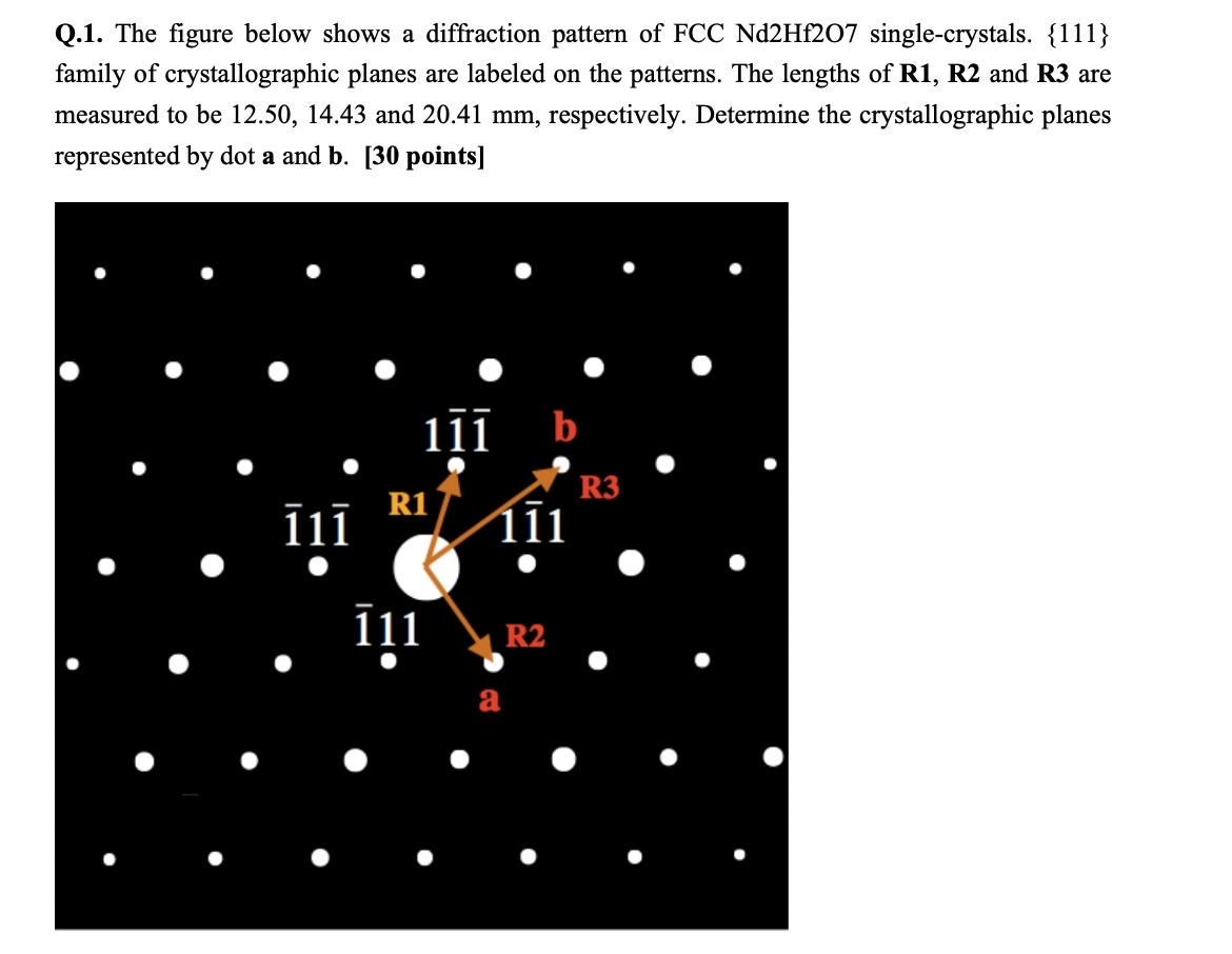 Solved Q.1. ﻿The figure below shows a diffraction pattern of | Chegg.com