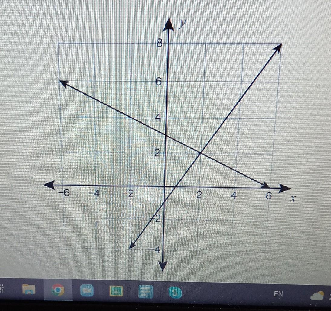 Solved ENIn the graph shown, what is the solution to the two | Chegg.com