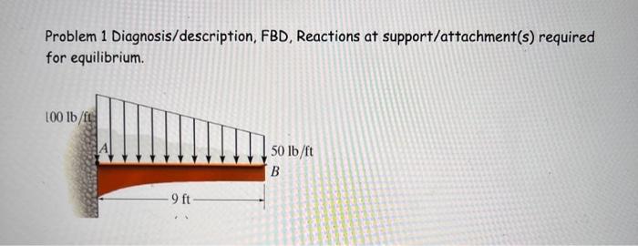 Solved Problem 1 Diagnosis/description, FBD, Reactions at | Chegg.com