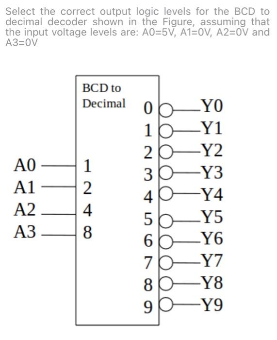 Solved Select the correct output logic levels for the BCD to | Chegg.com