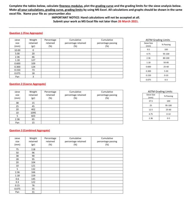 Solved Complete the tables below, calculate fineness | Chegg.com
