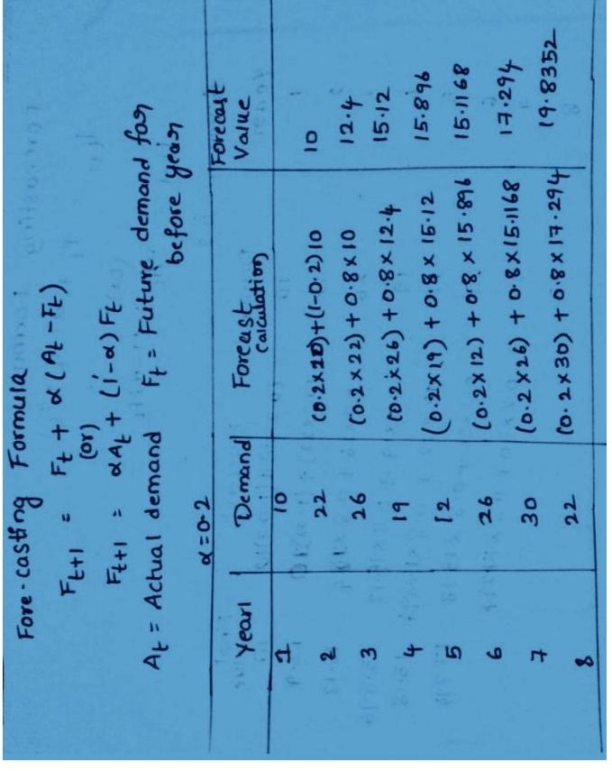 Solved what would be the answer if I have to forward three | Chegg.com