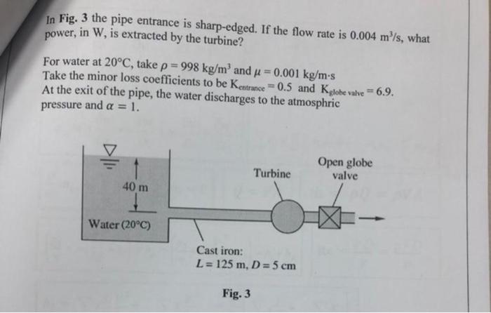 Solved In Fig. 3 the pipe entrance is sharp-edged. If the | Chegg.com