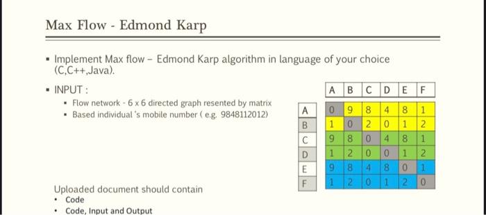 Solved - Implement Max flow - Edmond Karp algorithm in | Chegg.com