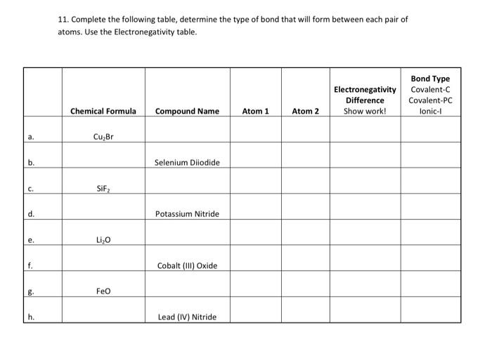 Solved 11. Complete the following table, determine the type | Chegg.com