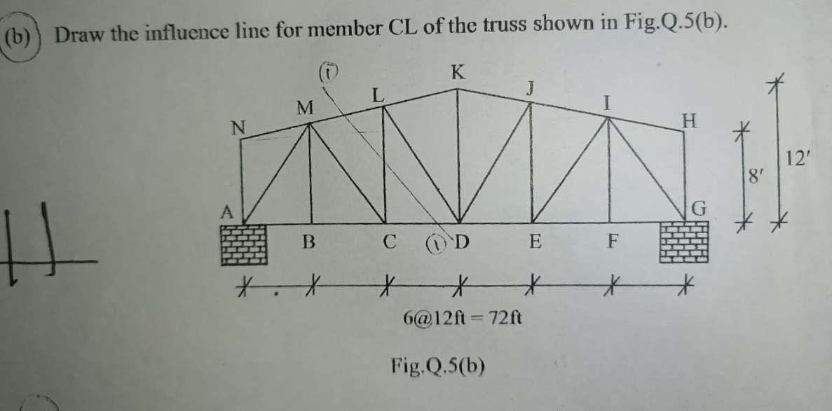 Solved Draw the influence line for member CL of the truss | Chegg.com