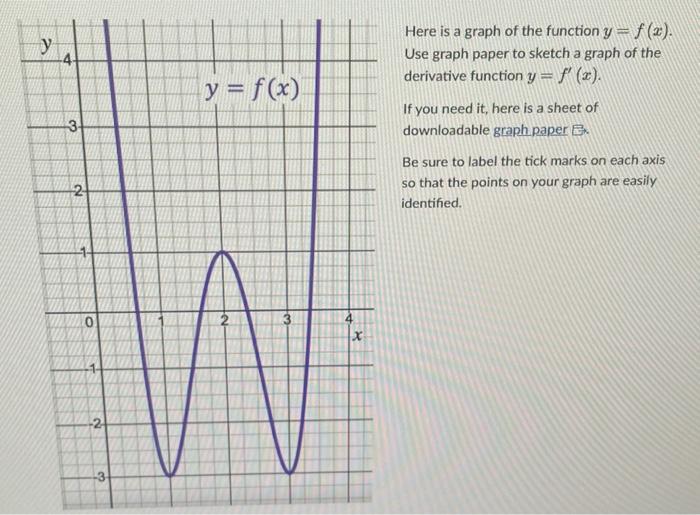 Solved Here is a graph of the function y=f(x). Use graph | Chegg.com